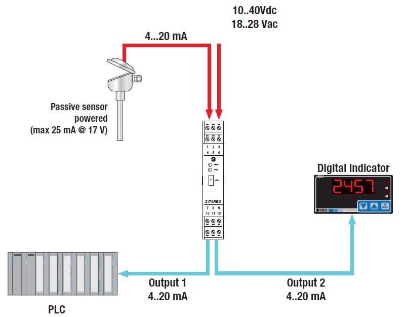 Signal doubler | Signal Splitter | Signal Isolator | Signal duplicator